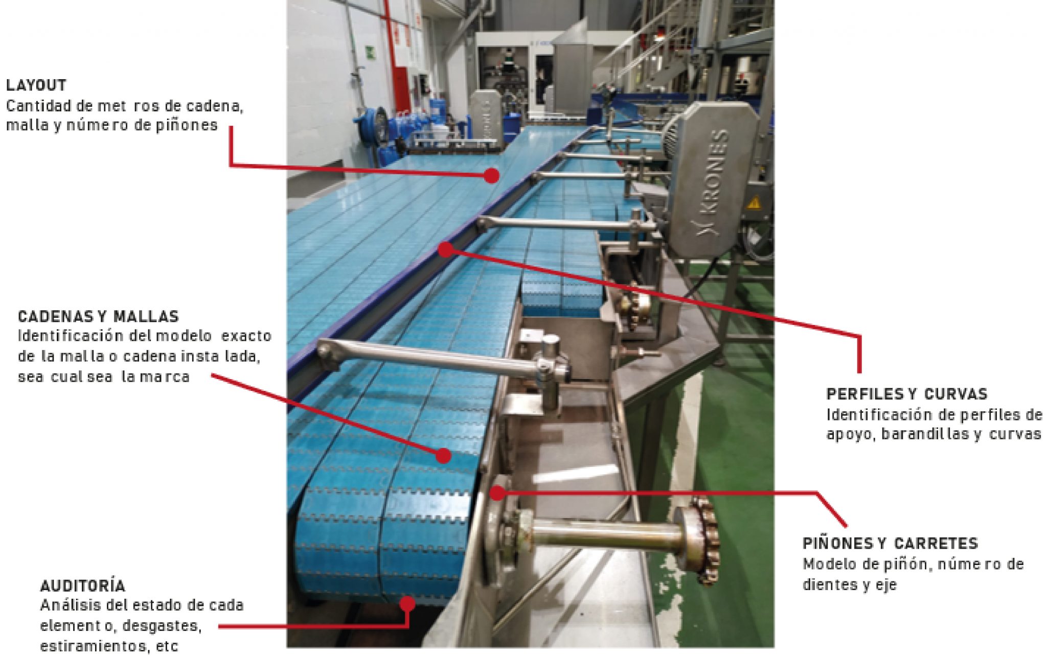 FLATTOP, la solución para el mantenimiento de bandas transportadora